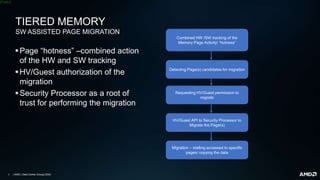 AMD - RUNTIME MANAGEMENT OF THE DECOMPOSABLE MEMORY | PPT