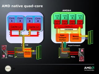 SDC Server Sao Jose | PPT