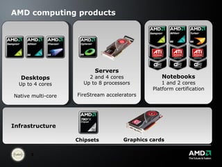 SDC Server Sao Jose | PPT