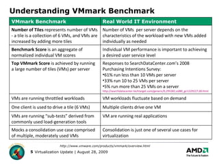AMD Virtualization -- Take Charge | PPT