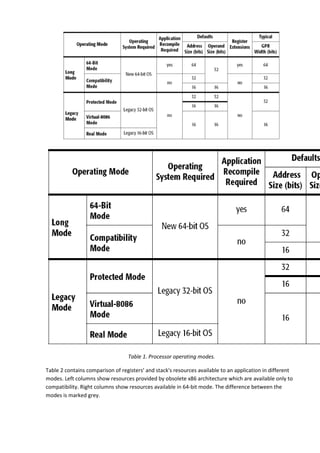 AMD64 (EM64T) architecture | PDF