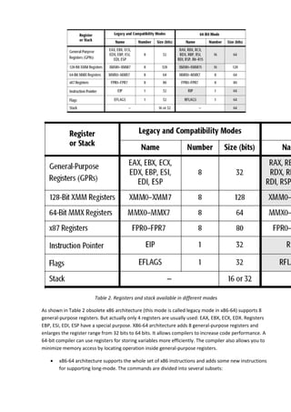 AMD64 (EM64T) architecture | PDF