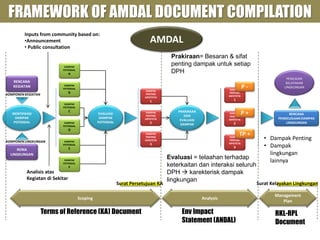 AMDAL.pptx