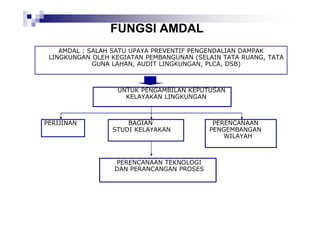 Amdal compatibility-mode | PDF