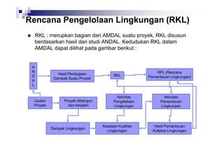 Amdal compatibility-mode | PPT