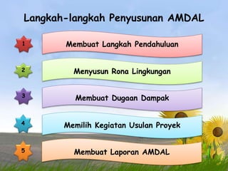 Pengelolaan Lingkungan Hidup dan Analisis Mengenai Dampak Lingkungan ...