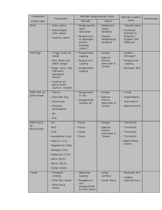 Amdal pembangunan-permukiman | PDF