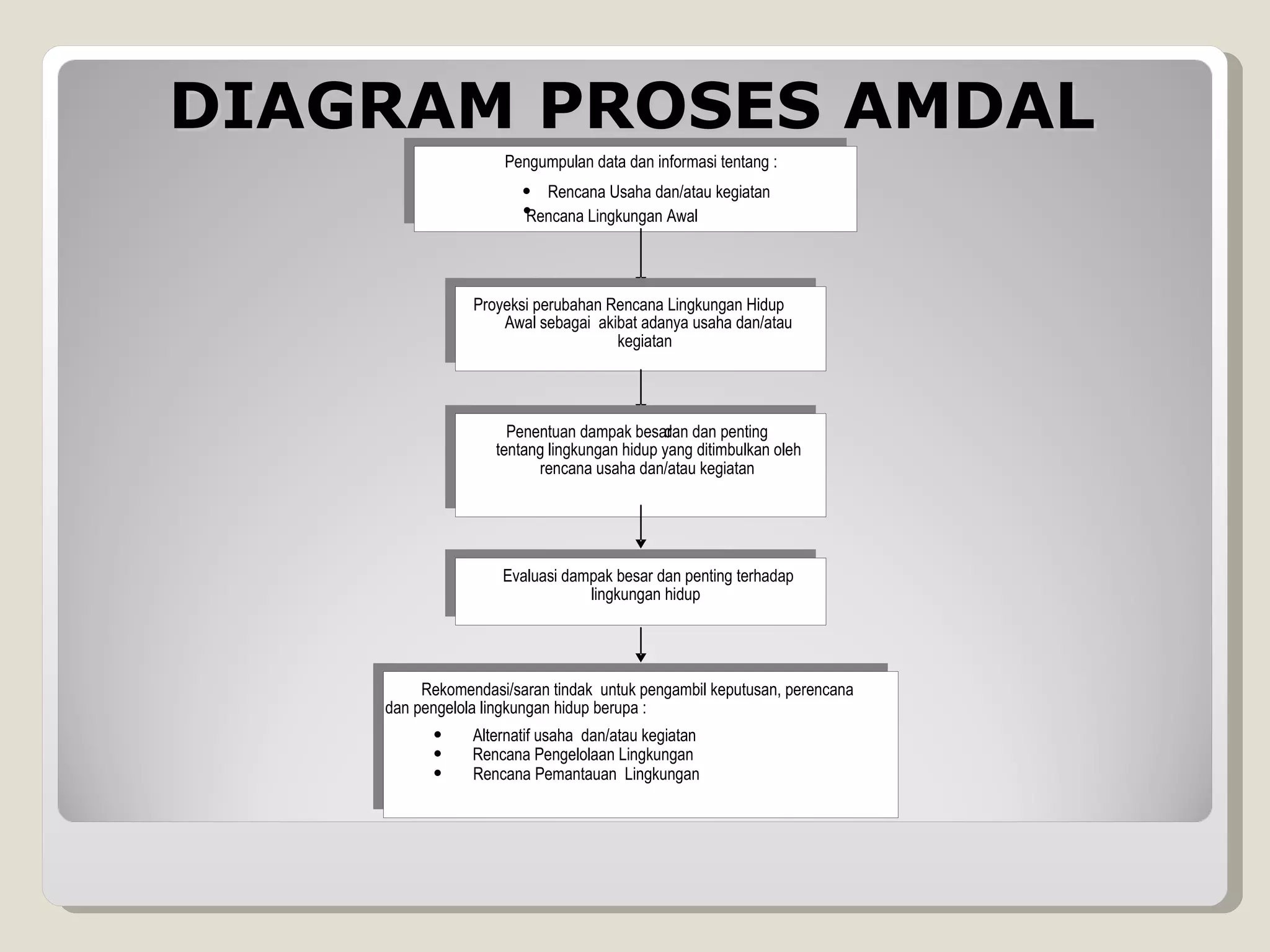 Amdal analisis mengenai dampak lingkungan | PPT