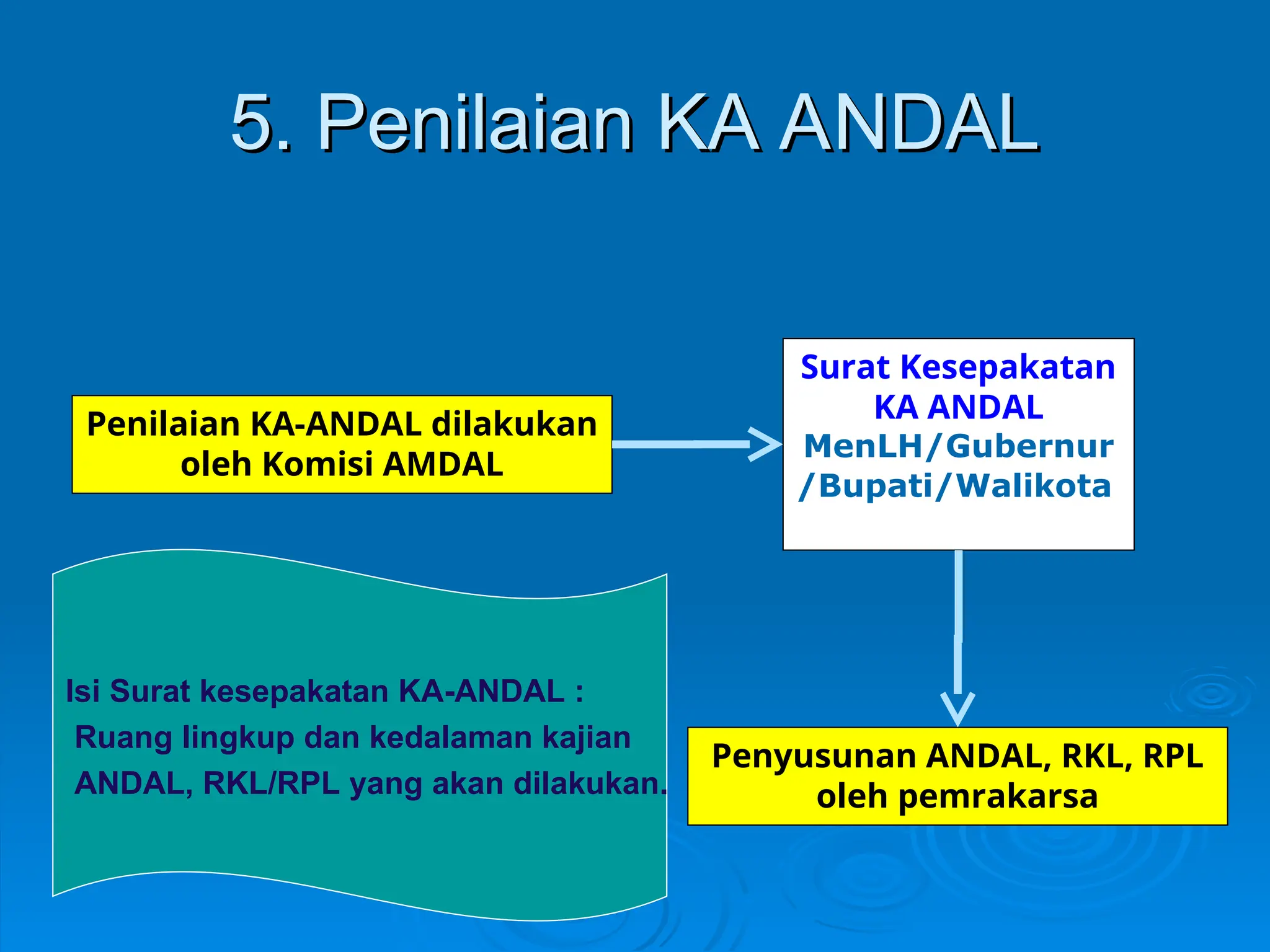 AMDAL (Analisis Mengenai Dampak Lingkungan Hidup).ppt