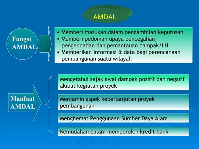 AMDAL (Analisis Mengenai Dampak Lingkungan Hidup).ppt