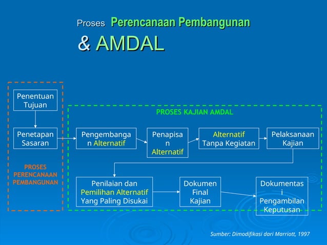AMDAL (Analisis Mengenai Dampak Lingkungan Hidup).ppt