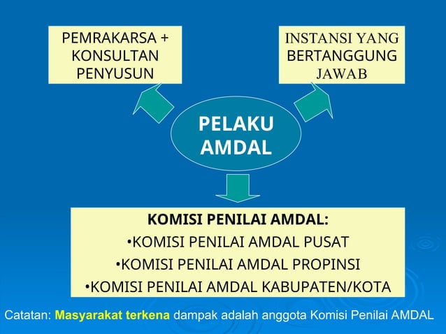 AMDAL (Analisis Mengenai Dampak Lingkungan Hidup).ppt