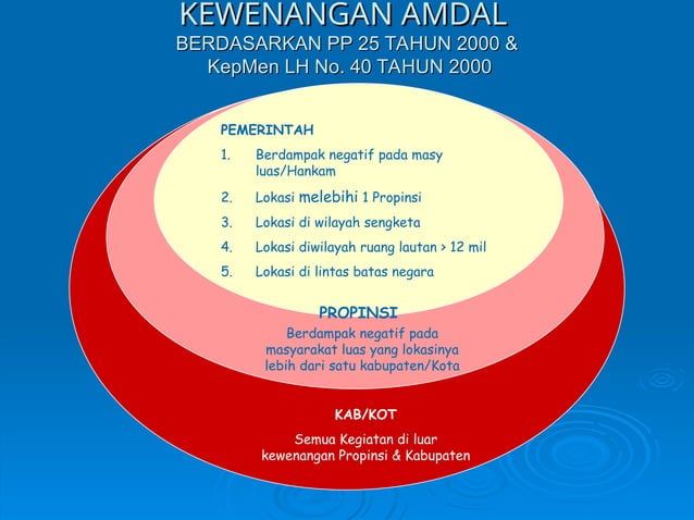 AMDAL (Analisis Mengenai Dampak Lingkungan Hidup).ppt