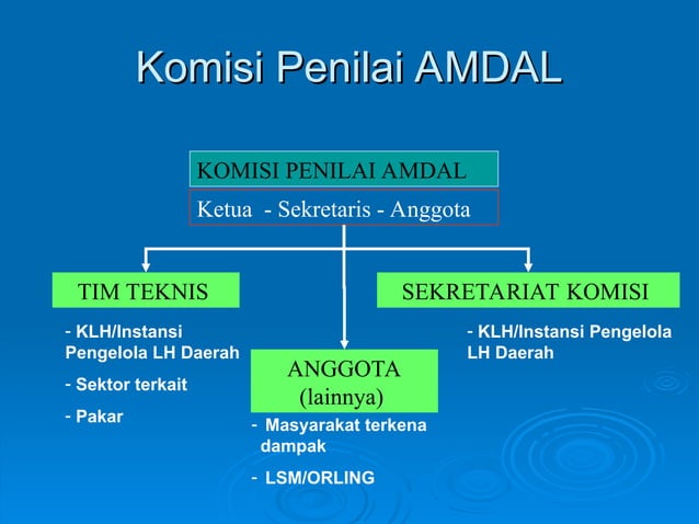 AMDAL (Analisis Mengenai Dampak Lingkungan Hidup).ppt