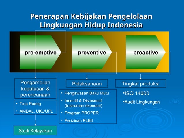AMDAL (Analisis Mengenai Dampak Lingkungan Hidup).ppt