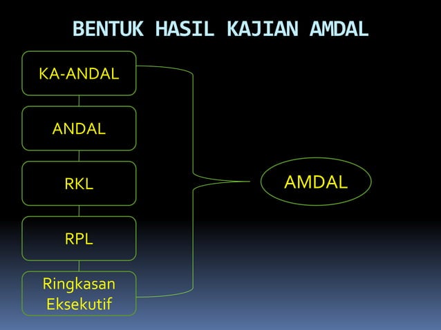 AMDAL DAN AUDIT LAPANGAN.ppt