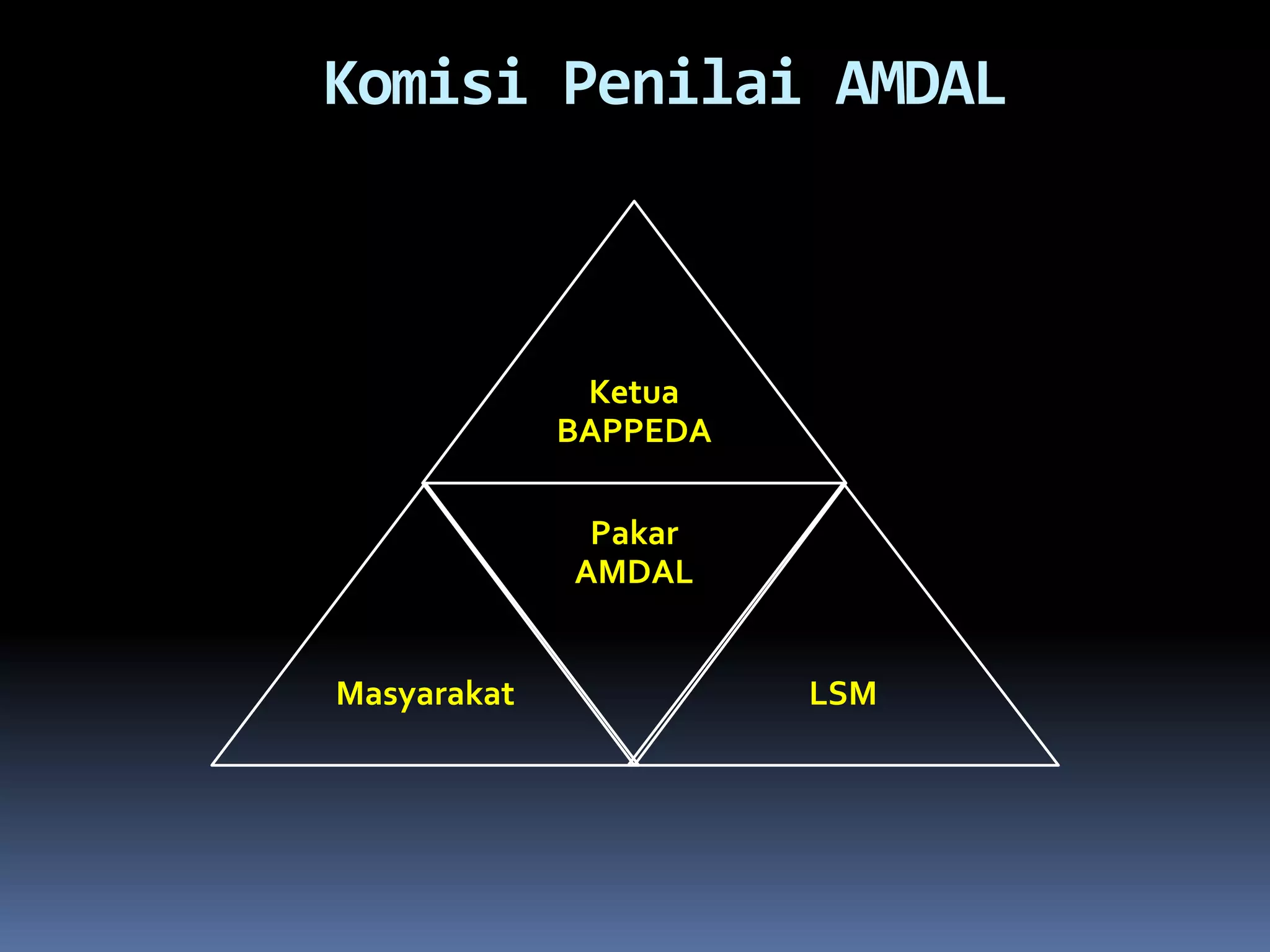 AMDAL DAN AUDIT LAPANGAN.ppt