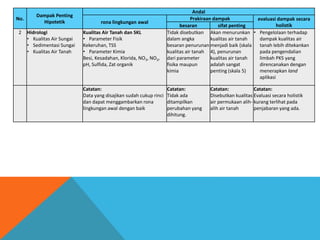 Contoh AMDAL PT. Oscar Padang Agro Lestari | PPT