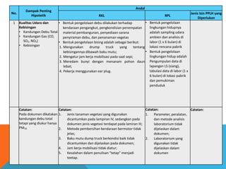 Contoh AMDAL PT. Oscar Padang Agro Lestari | PPTX