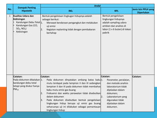 Contoh AMDAL PT. Oscar Padang Agro Lestari | PPT