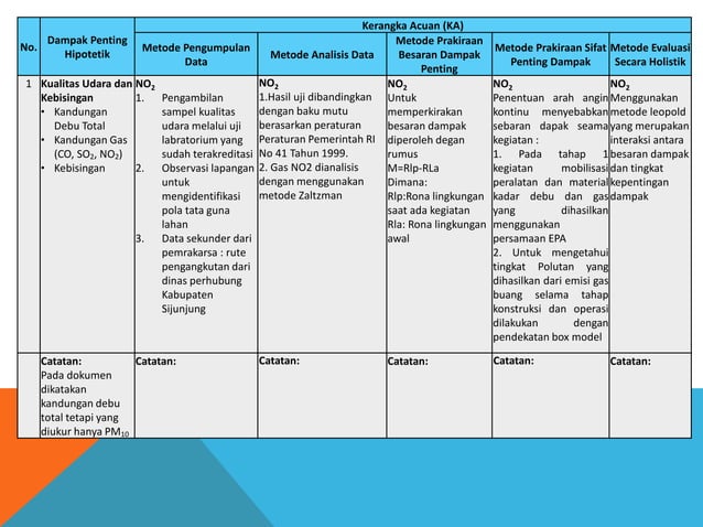 Contoh AMDAL PT. Oscar Padang Agro Lestari | PPT