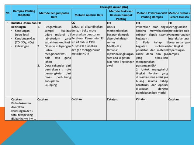 Contoh AMDAL PT. Oscar Padang Agro Lestari | PPT