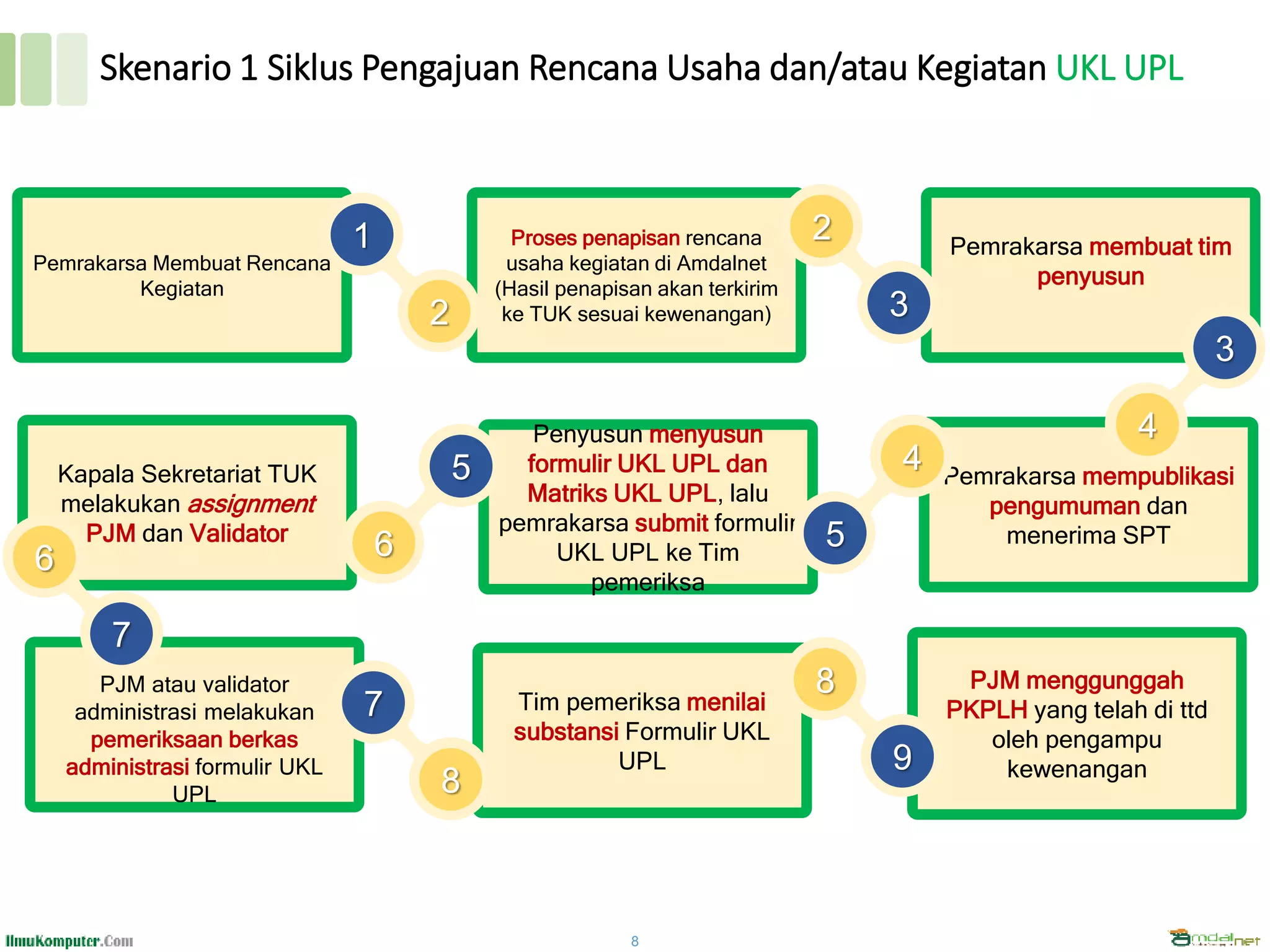 amdalnet-manual-guide-uklupl-pelaku-usaha-26sep2022.pptx
