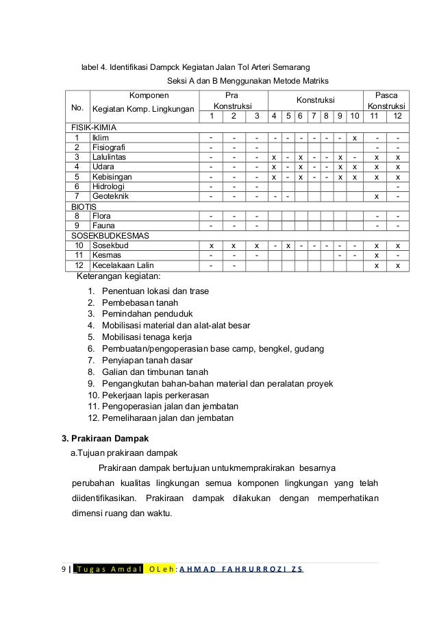 Contoh Dokumen Amdal Jalan Tol