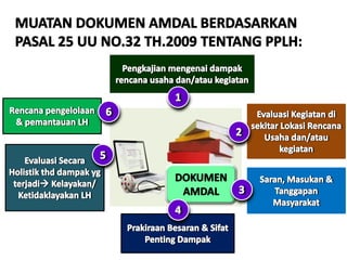 Amdal ppt | PPTX