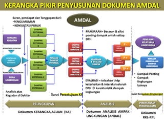 Amdal ppt | PPTX