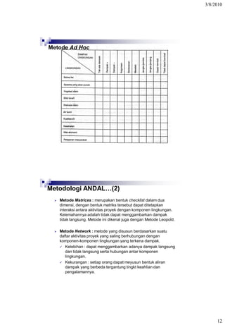 Analisis Mengenai Dampak Lingkungan (Teknik Lingkungan ITB).pdf
