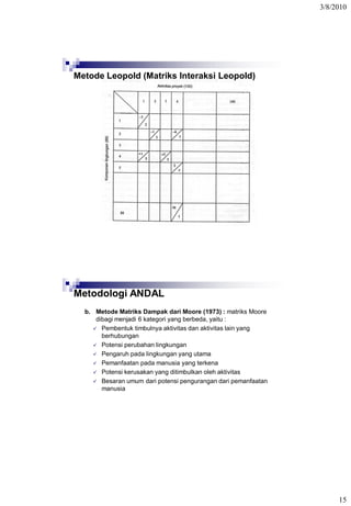 Analisis Mengenai Dampak Lingkungan (Teknik Lingkungan ITB).pdf