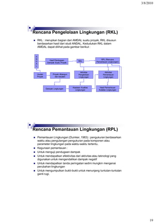 Analisis Mengenai Dampak Lingkungan (Teknik Lingkungan ITB).pdf