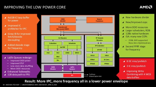 AMD AM1 Platform Presentation