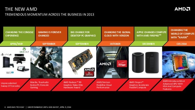 AMD AM1 Platform Presentation
