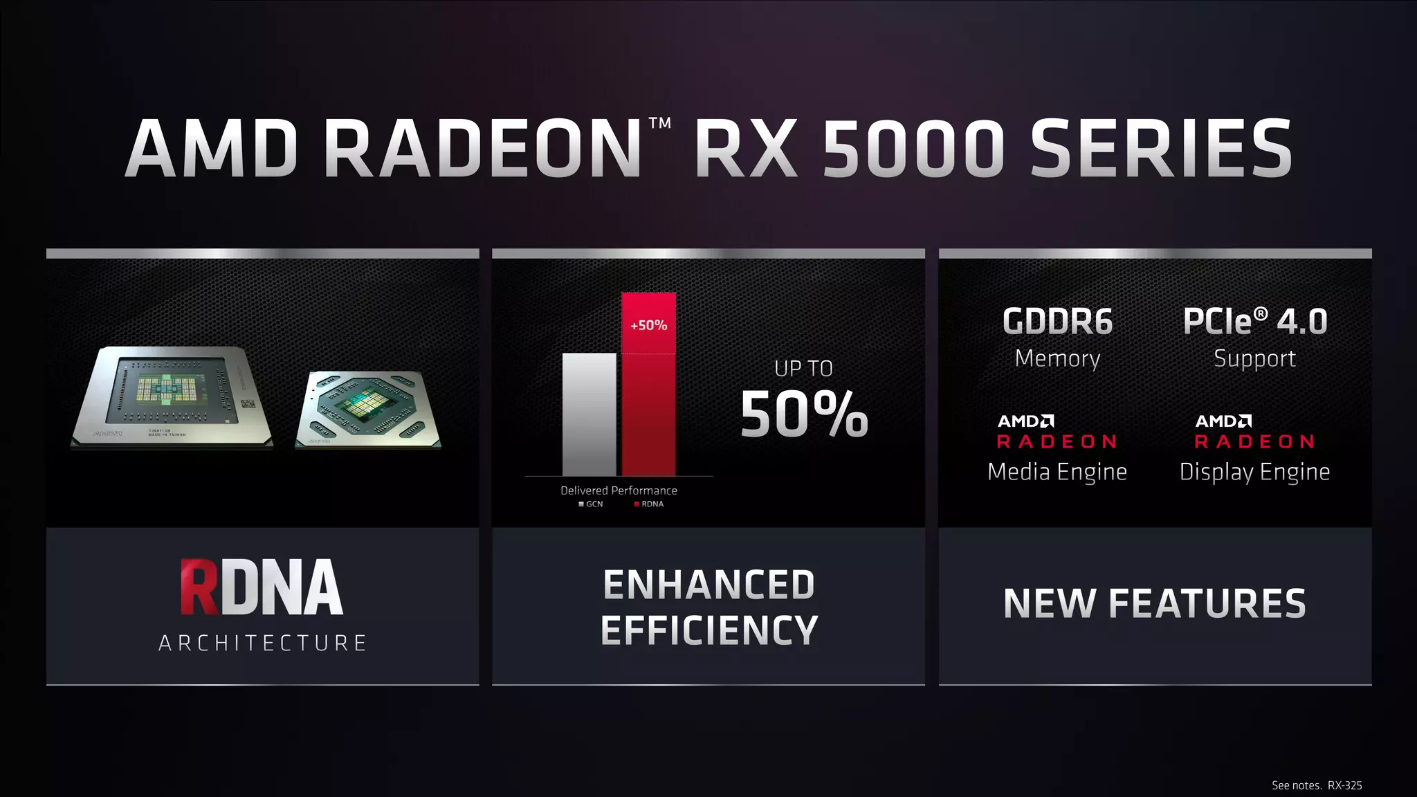 AMD CES 2020 Press Conference Presentation | PDF