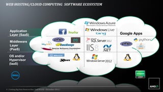 Architecting Cloud Solutions | PDF | Cloud Computing | Internet