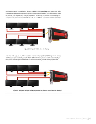 AMD Display Technologies | PDF