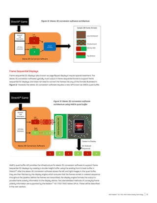 AMD Display Technologies | PDF