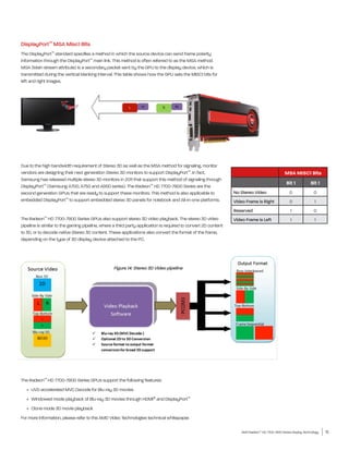 AMD Display Technologies | PDF