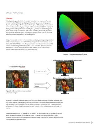 AMD Display Technologies | PDF