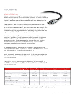 AMD Display Technologies | PDF