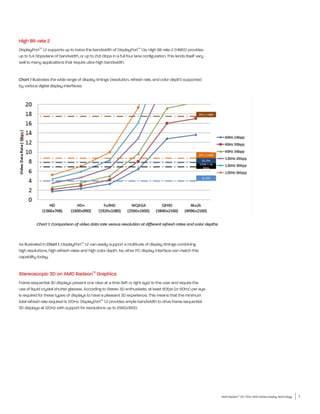 AMD Display Technologies | PDF