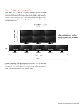 AMD Display Technologies | PDF