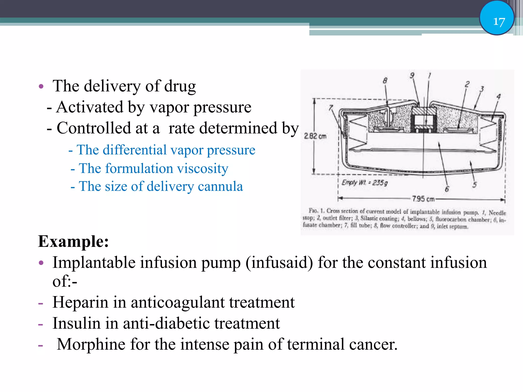 Activation Modulated Drug Delivery System | PPTX