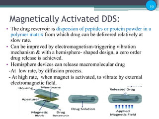 Activation Modulated Drug Delivery System | PPTX