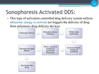 Activation Modulated Drug Delivery System | PPTX