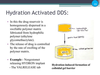 Activation Modulated Drug Delivery System | PPTX