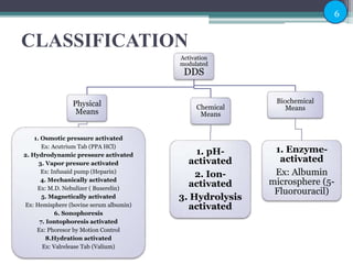 Activation Modulated Drug Delivery System | PPTX