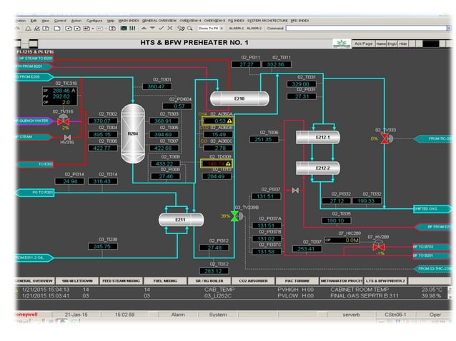 Activated MDEA solution(aMDEA) | PPT | Chemistry | Science